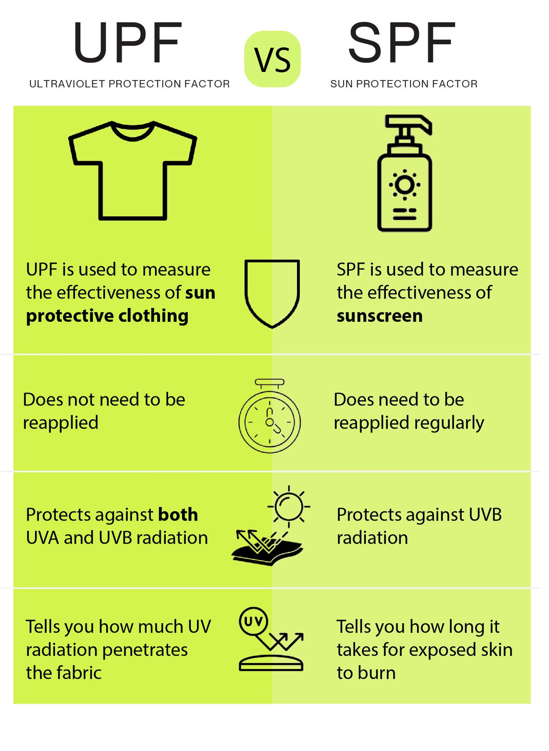UPF Clothing Explained – Sun Ray